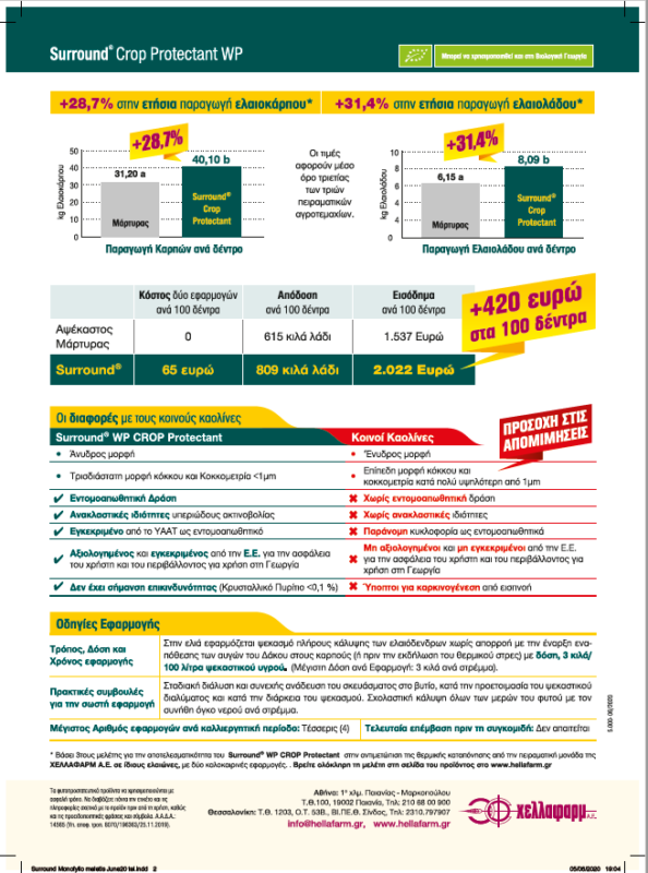 SURROUND Crop Protectant WP | Ροδανάκης